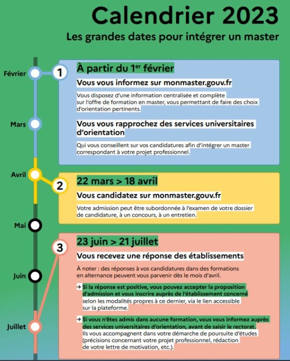 Nouvelle plateforme : Trouver mon master ! – Institut Catholique de ...